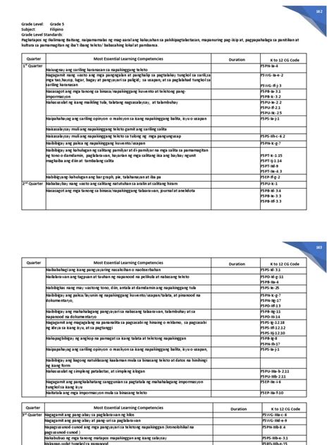 filipino melcs grade 5 pdf