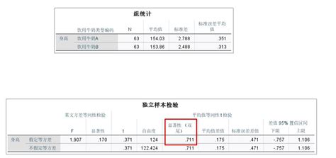 spss的单样本，独立样本，配对样本t检验有什么不同？ 单样本t检验和独立样本t检验区别 csdn博客