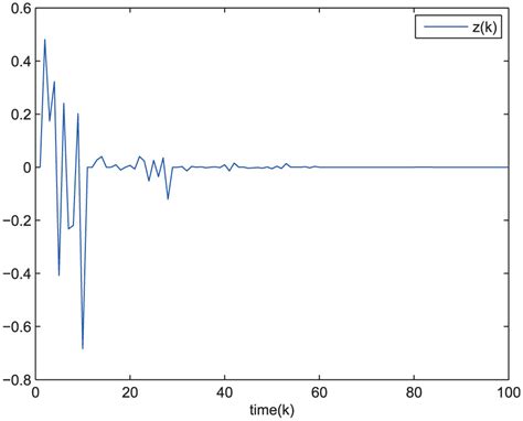 resilient asynchronous h∞ control designed for discrete time markov jump systems static output