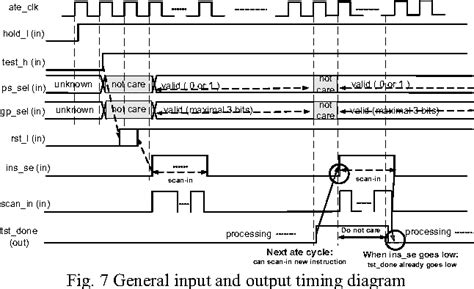 Figure 4 From An Area Efficient Design For Programmable Memory Built In