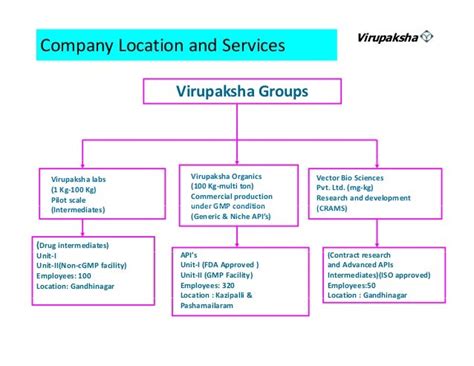 virupaksh group presentation