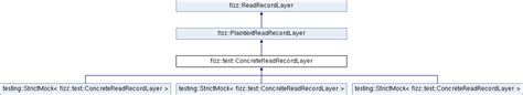 Proxygen Fizztestconcretereadrecordlayer Class Reference