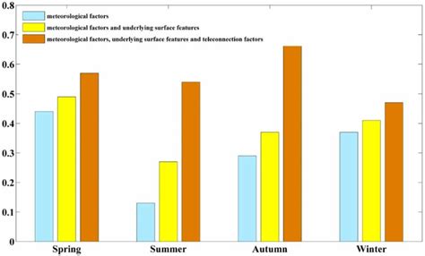 Determination Coefficient R 2 And Significance Of The Multiple Download Scientific Diagram
