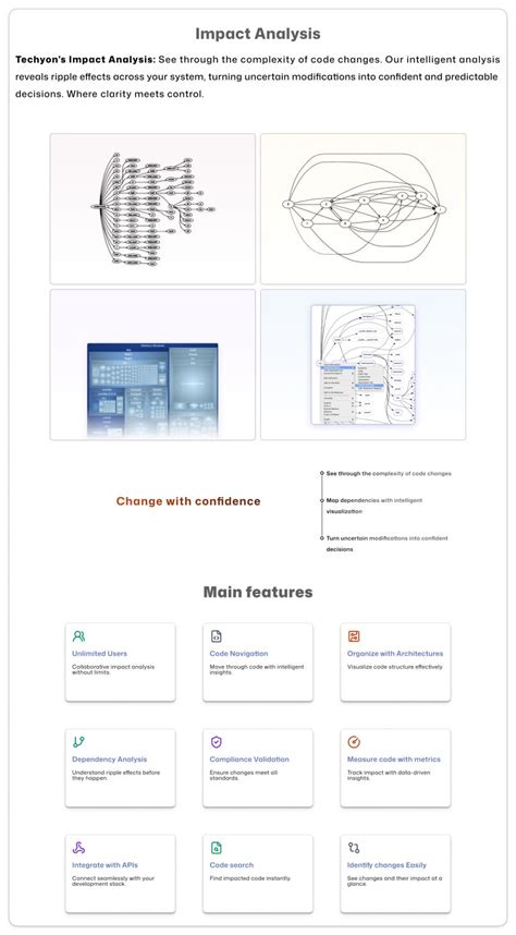 Codequality Development Analysis Techyons