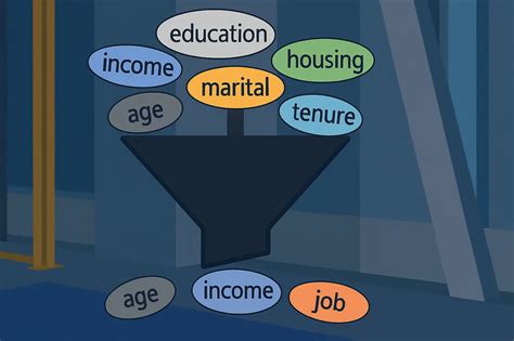 generate synthetic data to build robust machine learning models in data