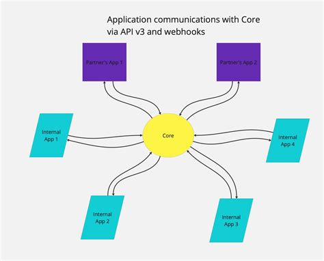 Integration Patterns For Distributed Architecture Kafka At Smily