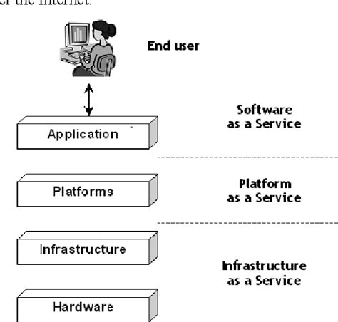 Figure 1 From A Framework Using Job Sequencing Algorithm For Efficient