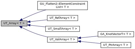 Hdk Utarray Class Template Reference