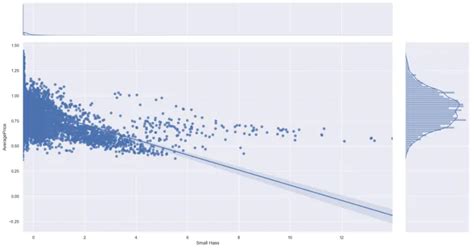 Python实现支持向量机svm回归模型svr算法项目实战 阿里云开发者社区