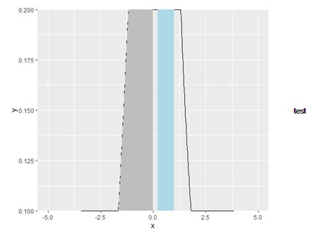 R Possible To Turn Off Clipping Only For Certain Geoms In Ggplot2