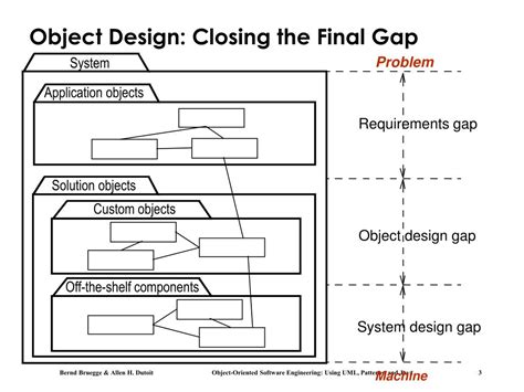 Ppt Chapter 9 Object Design Specifying Interfaces Powerpoint