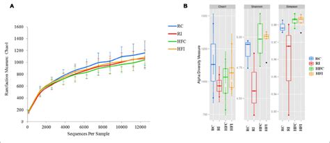 Sacculus Rotundus Diversity Analysis A Sacculus Rotundus