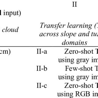Overview Of The Deep Learning Experiments Using 2D Images Download Scientific Diagram