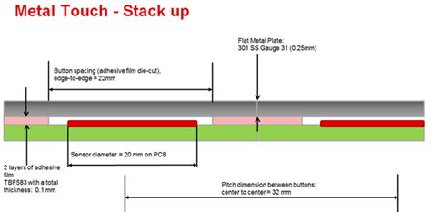Captivate Metal — Captivate ™ Technology Guide 1830008 Documentation