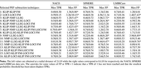 table 1 from improving the rsm map exoplanet detection algorithm psf forward modelling and
