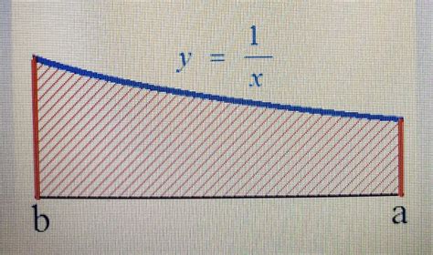 Solved Given Ab1 Write A Single Logarithm That Represents