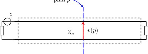 1 Principe De Découpage Pour La Parallélisation Download Scientific Diagram