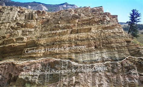 Nonconformity Examples