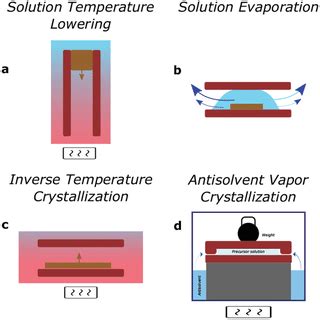 Schematic Representation Of The SLG Setups Download Scientific Diagram