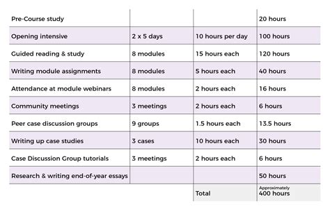 Pink Therapy Diploma In Gender Sex Relationship Diversity Therapy