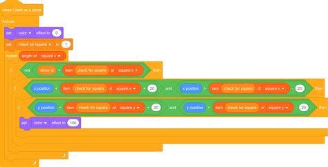 Scratch Tutorial Using Clones In Games Teachallaboutit