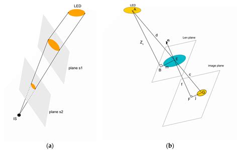Electronics Free Full Text Three Dimensional Indoor Visible Light Positioning With A Tilt