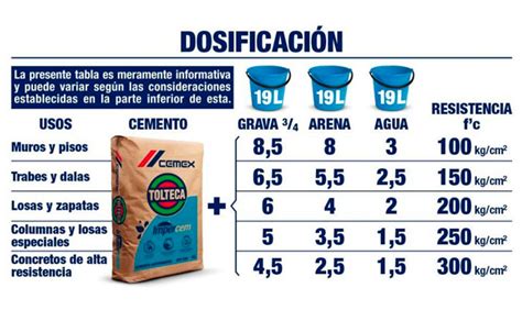 Cemento Impercem Dosificación Materiales Jerez