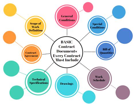 Basic Contract Documents For Construction Contracts Artofit