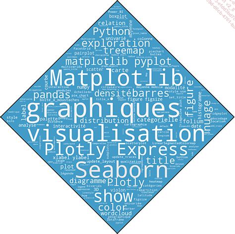 Maîtrisez La Data Science Avec Python Dataviz Avec Matplotlib