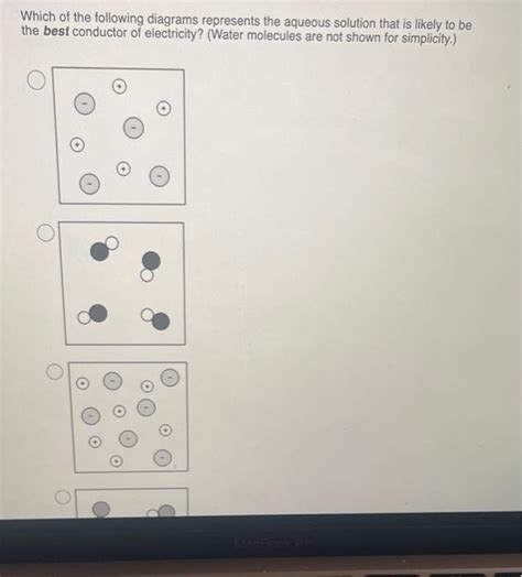 Solved Which Of The Following Diagrams Represents The