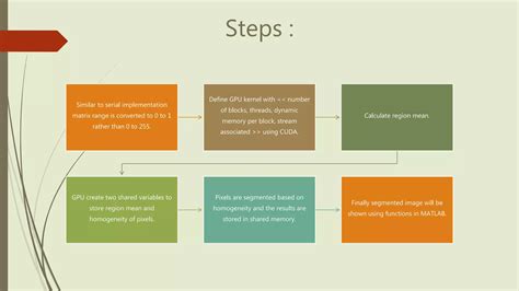 A New Approach For Parallel Region Growing Algorithm In Image Segmentation Using Matlab On Gpu