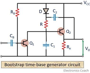 What Are The Methods Of Sweep Voltage Generation Bootstrap And Miller Time Base Generator