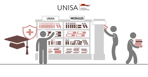 How To Submit An Assignment To Unisa Searche