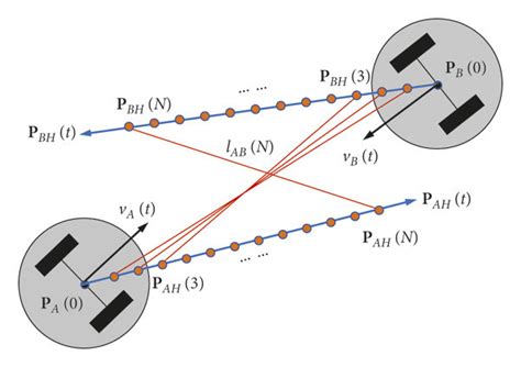 the discrete trajectories of robots a and b generated by orca