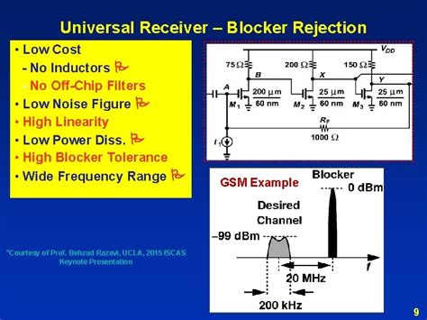 Cmos Switchedcapacitor Circuits For Biomedical And Rf Applications
