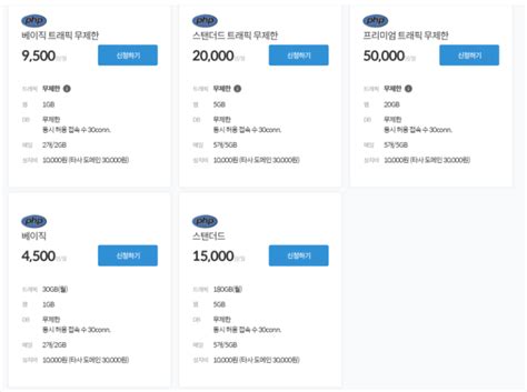 웹 호스팅 비용 국내 3사 비교 Ft Ssl 비용 포함 블로그위키