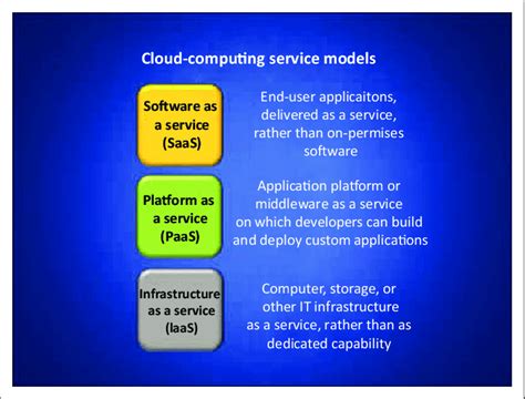 Cloud Computing Models With Examples At Edward Schmidt Blog
