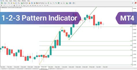 One Two Three 123 Pattern Indicator Mt4 Free Download Trading Indicator For Metatrader 4