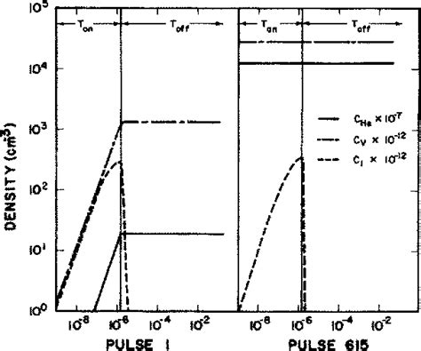 Figure 1 From Production And Behavior Of Point Defects In Pulsed Inertial Confinement Fusion