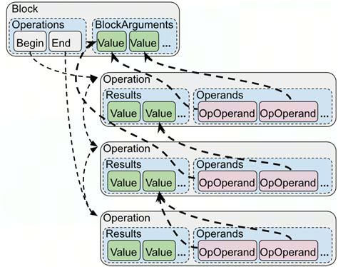 Mlir Code Note Tfruans Blog