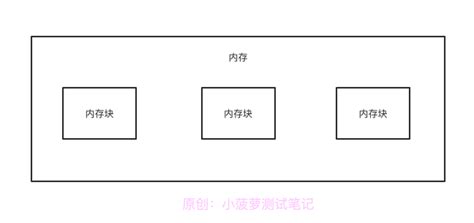 Python 变量 小菠萝测试笔记 博客园