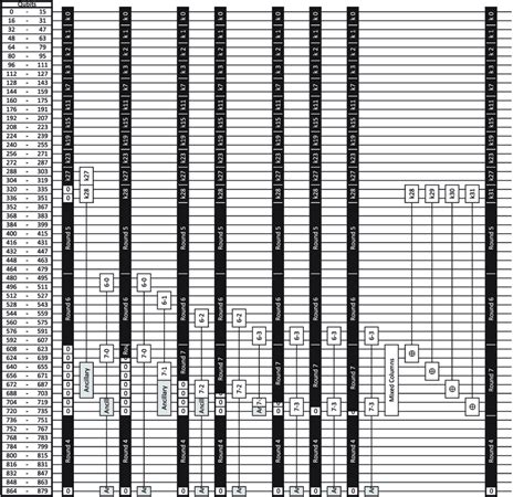 Aes 128 Diagram Of Round 7 Computations That Have An S Box Depth Of Download Scientific Diagram