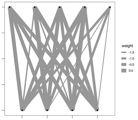 R Specify Node Shape And Label In A Bipartite Network With Ggraph