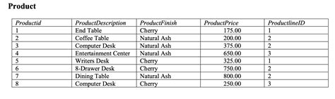 Solved I Need Help Writing The SQL Queries For These Two Chegg Com