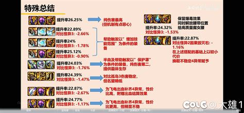 幽暗岛贴膜提升率沃特碧们的colgdnf地下城与勇士 Colg玩家社区