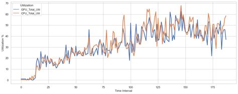 performance results and findings design guide—virtualized computer