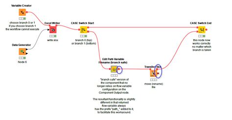 Knime Bug Means Specific Components Cannot Be Used On Inactive Branch