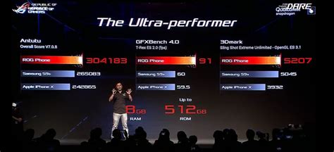 Asus Unveils High End Gamer Focus Rog Phone