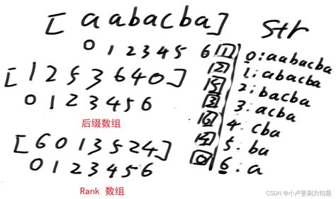 Dc3算法后缀数组生成 Csdn博客