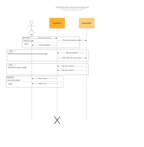GitHub Cewaite Cs113 Hw05 Stackqueue Cewaite
